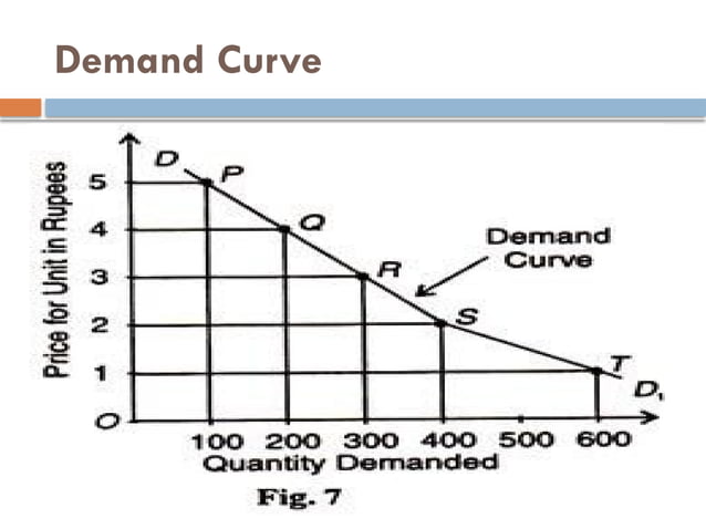 Demand Analysis: Meaning, Determinants, Law of Demand and Exceptional ...