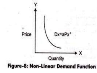 Demand analysis and elasticity of demand | PPTX