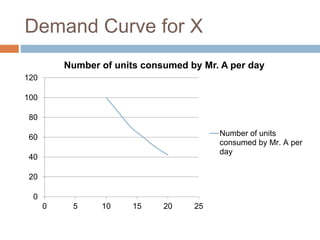 Demand analysis and elasticity of demand | PPTX