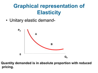 DEMAND ANALYSIS For MBA Students Supply Chain.ppt