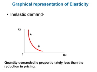 DEMAND ANALYSIS For MBA Students Supply Chain.ppt