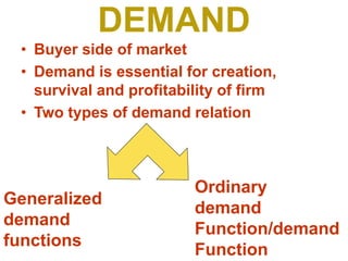 DEMAND ANALYSIS For MBA Students Supply Chain.ppt