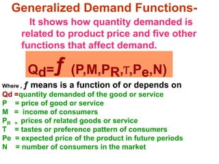 DEMAND ANALYSIS For MBA Students Supply Chain.ppt