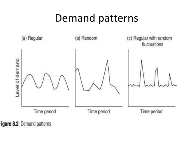 Demand and Capacity Management.pptx