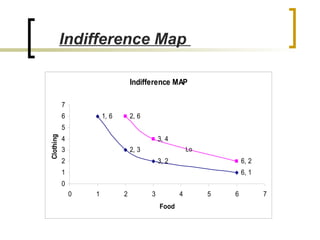 Demand and consumer behavior | PPT