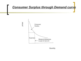 Demand and consumer behavior | PPT