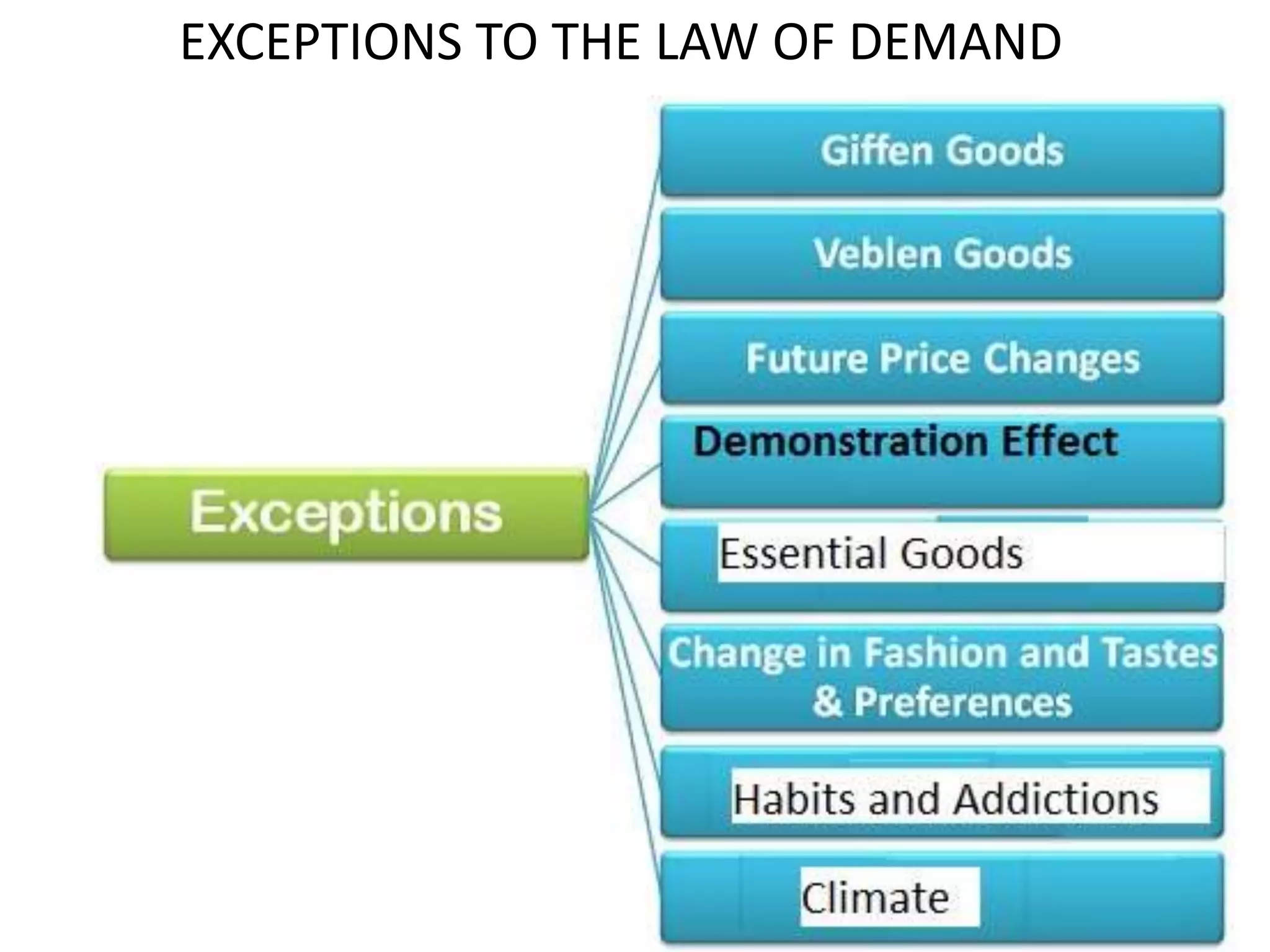 DEMAND AND ELASTICITY OF DEMAND.pptx