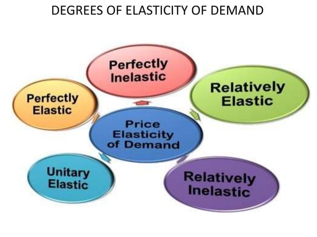 DEMAND AND ELASTICITY OF DEMAND.pptx