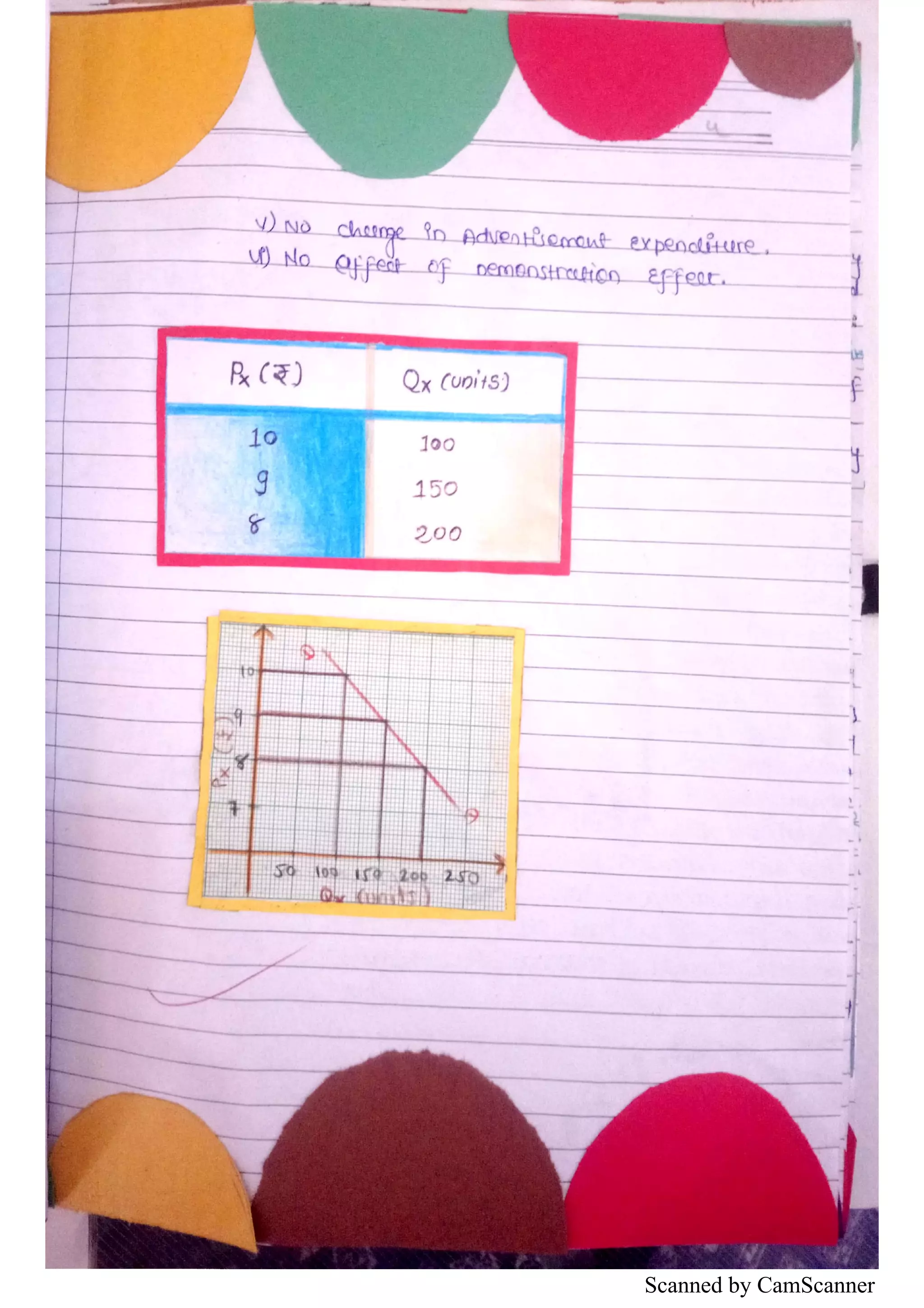 Demand and its Determinants - Economics Class 12 Project | PDF