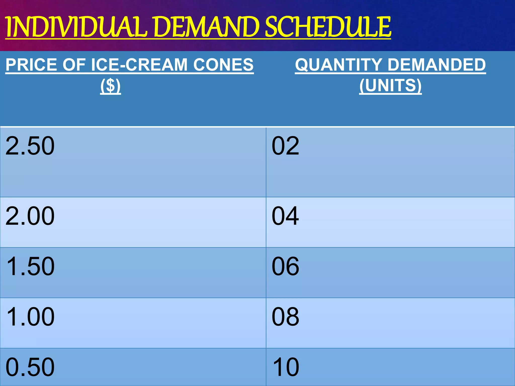 Demand and its function | PPTX