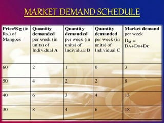 Demand and its function | PPTX