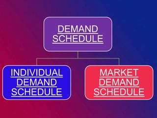 Demand and its function | PPTX