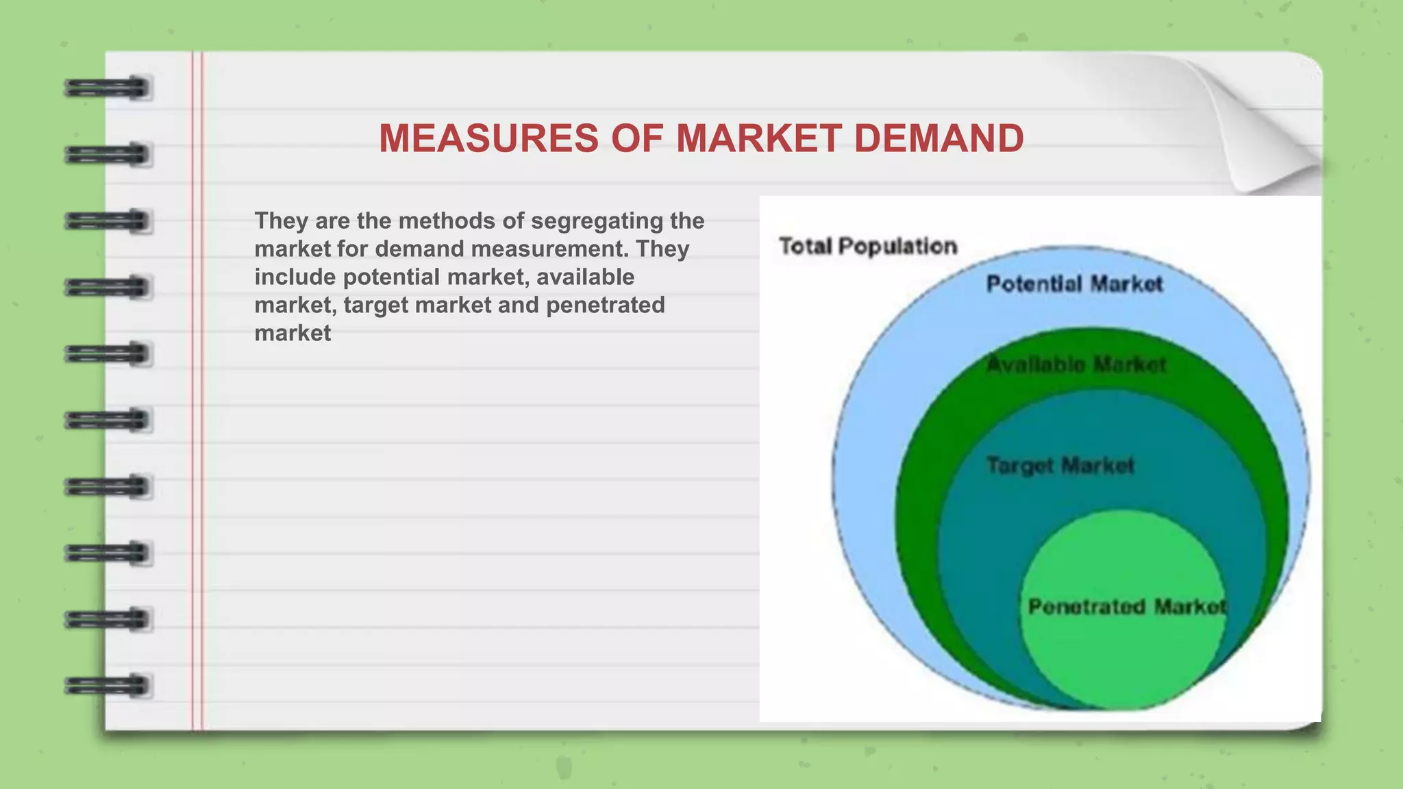Market Demand and it's measurement | PPTX