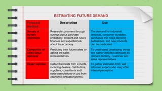 Market Demand and it's measurement | PPTX