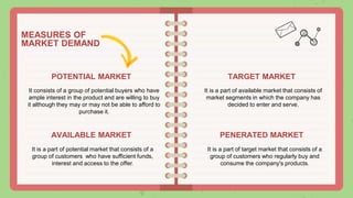Market Demand and it's measurement | PPTX
