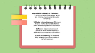 Market Demand and it's measurement | PPTX