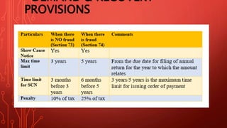 Demand and recovery | PPTX