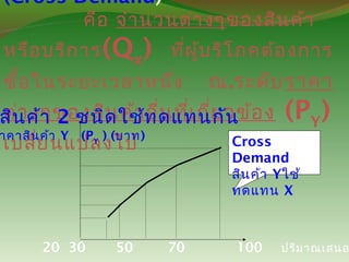 Demand and supply | PPT