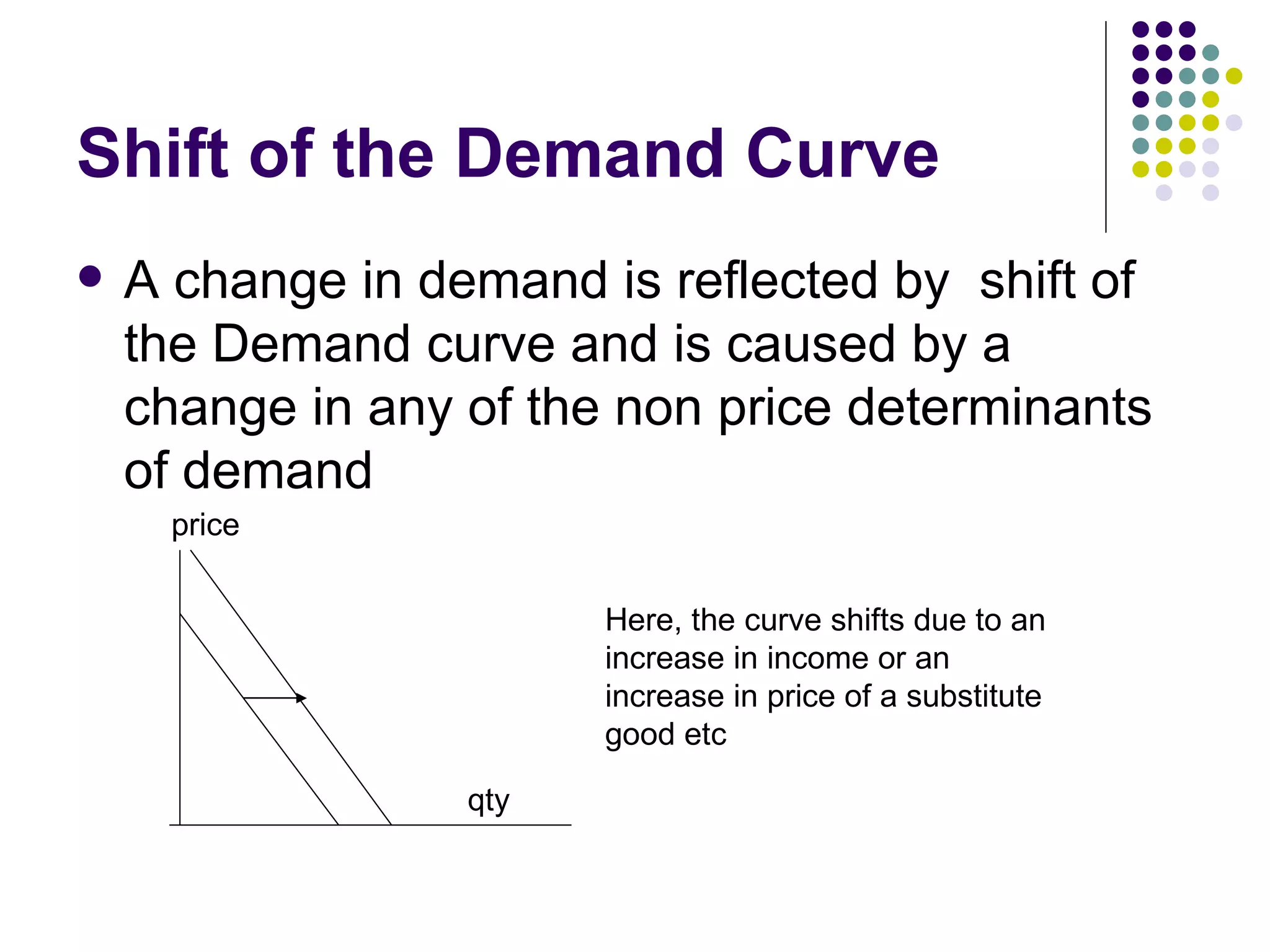 Demand and supply | PPT