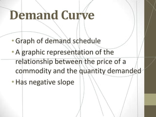Demand and supply | PPT