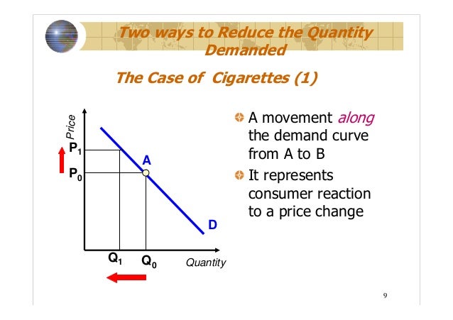 ️ Demand curve for cigarettes. Economics Basics: Elasticity. 2019-01-27
