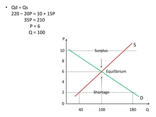 Demand and supply | PPTX
