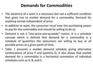 Demand and supply | PPTX