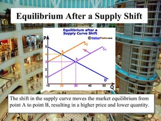 Demand and supply | PPT