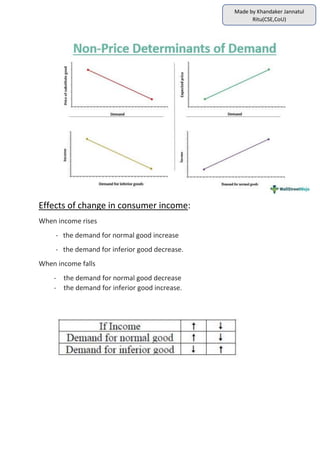 Demand and supply | PDF