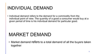 Demand and supply.pptx