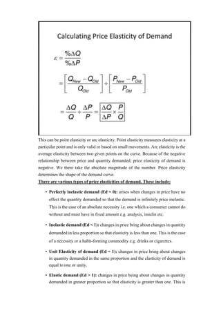 DEMAND AND SUPPLY.docx Notes for Economics | PDF