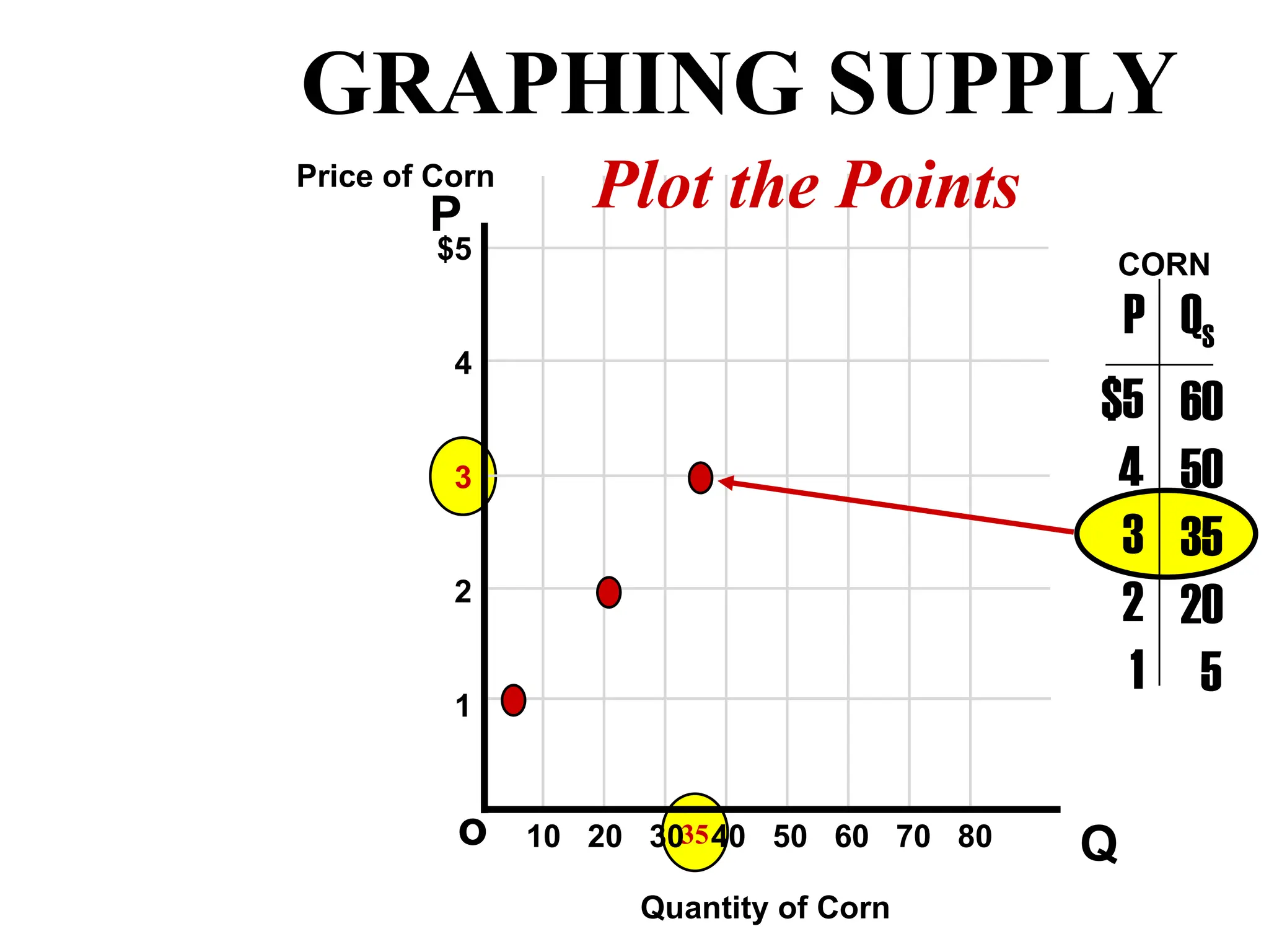 Demand and Supply.ppt for business studies | PPT