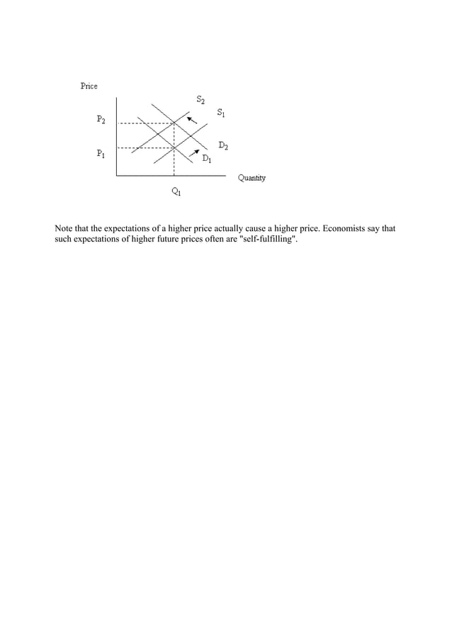 Demand and supply applied | PDF