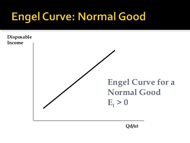 Engel Curve For Luxury Goods | semashow.com