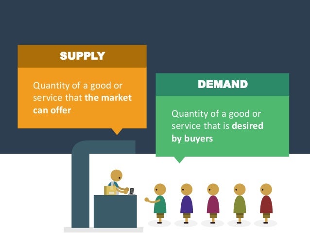 Demand and Supply Economic Concepts