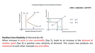 Demand and Supply Elasticity in Healthcare | PDF | Commodities | Economy