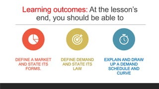 Demand and Supply IB1.pptx