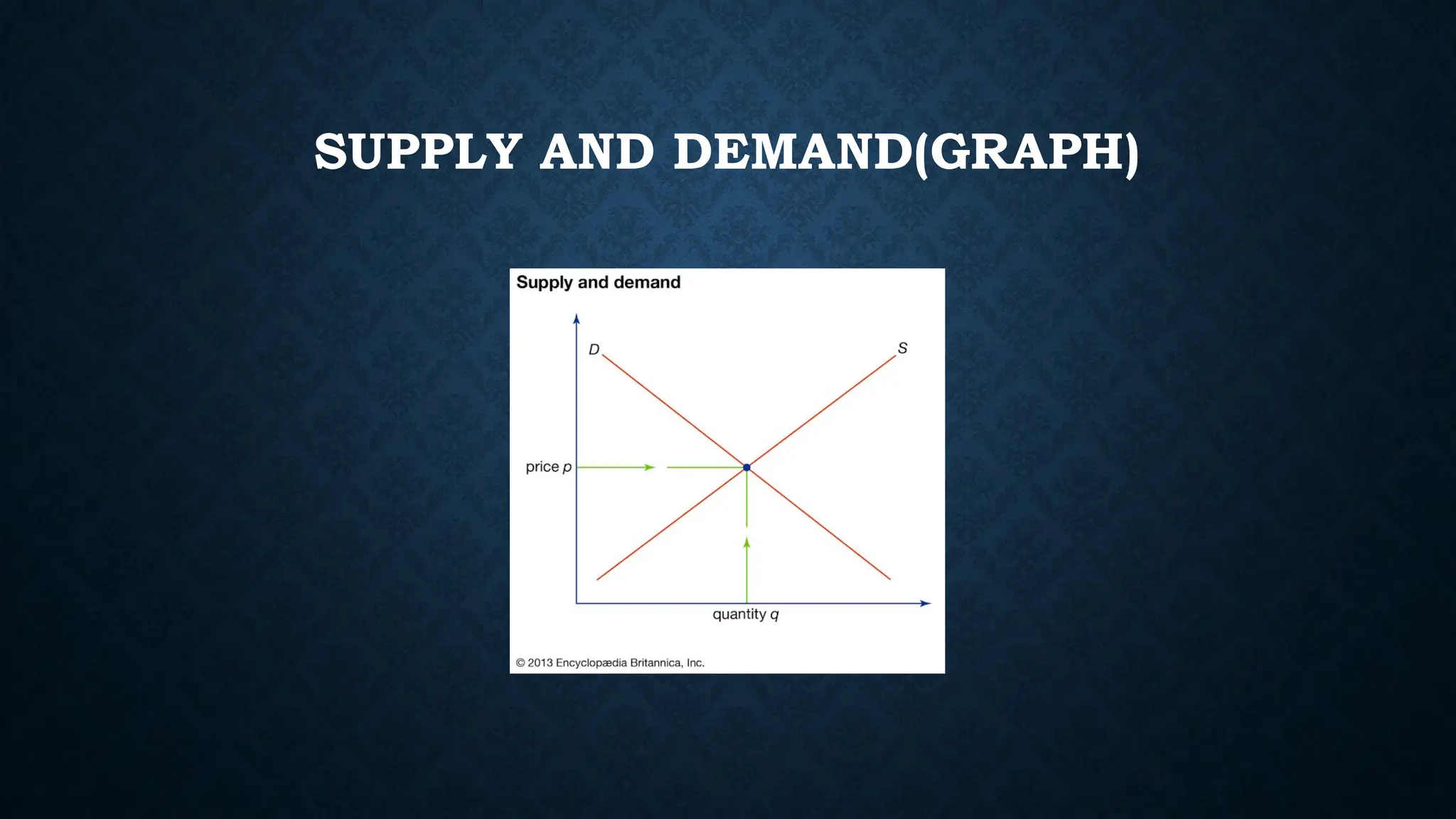 demand and supply mct presentation 2.pptx