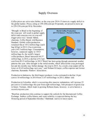 Demand and Supply of Coffee | DOCX