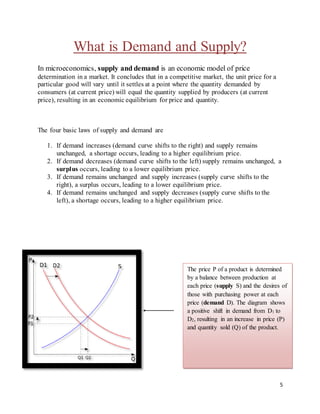 Demand and Supply of Coffee | DOCX