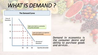 Demand and supply of food industry | PPTX