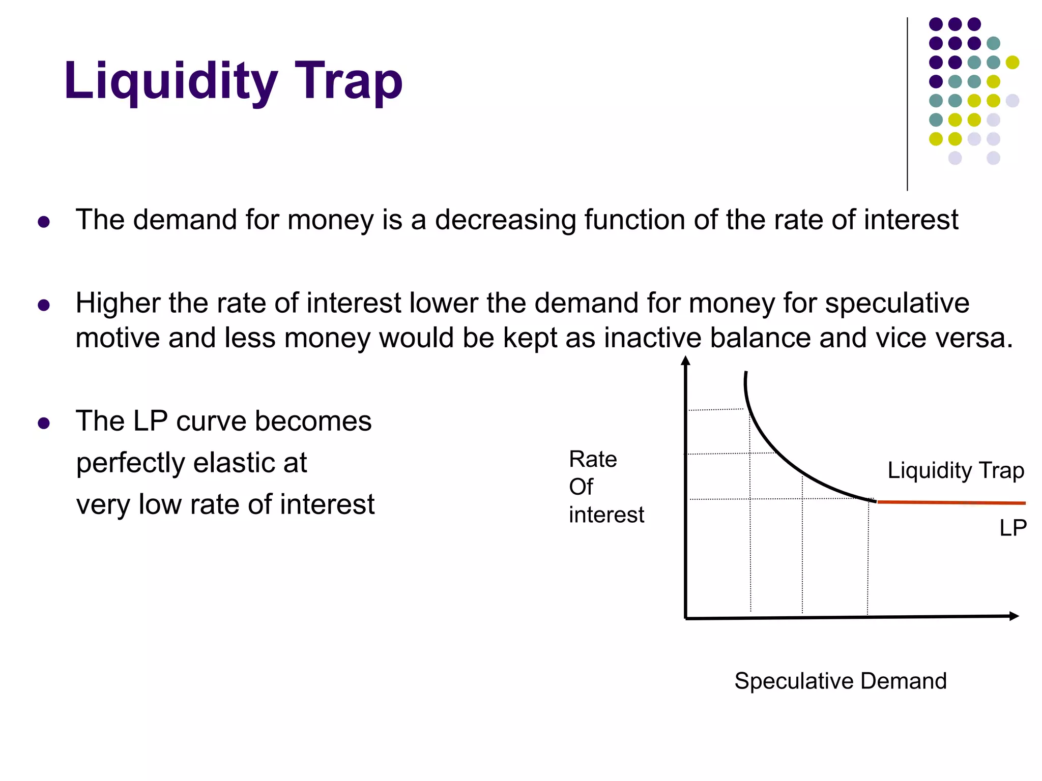 Demand and supply of money | PPT
