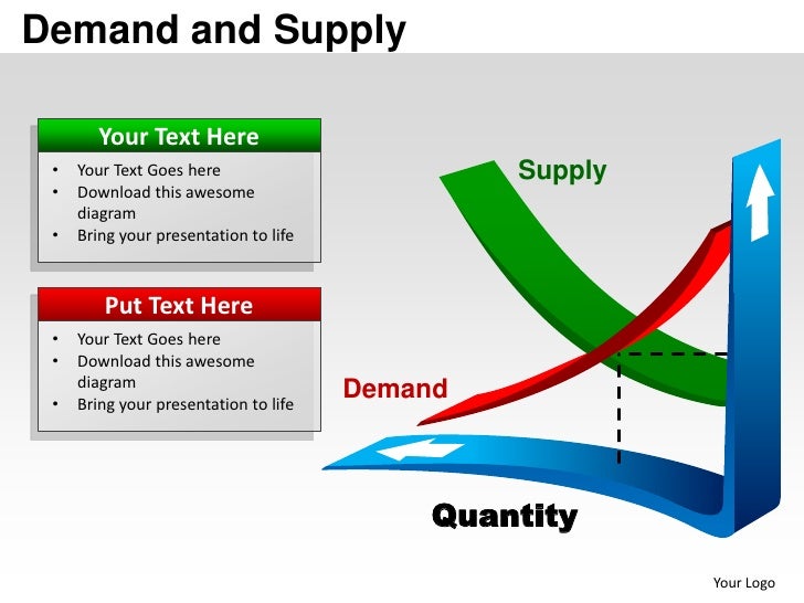 Demand and supply powerpoint presentation templates
