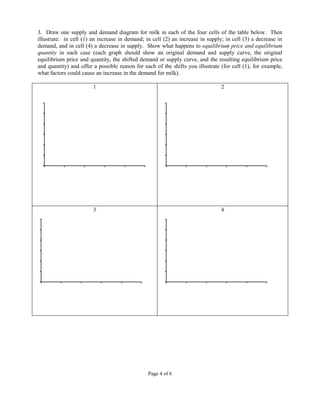 Demand and supply questions | PDF