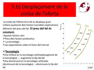 DEMANDA_OFERTA_I_EL_MERCAT.pdf para bachillerato | PDF