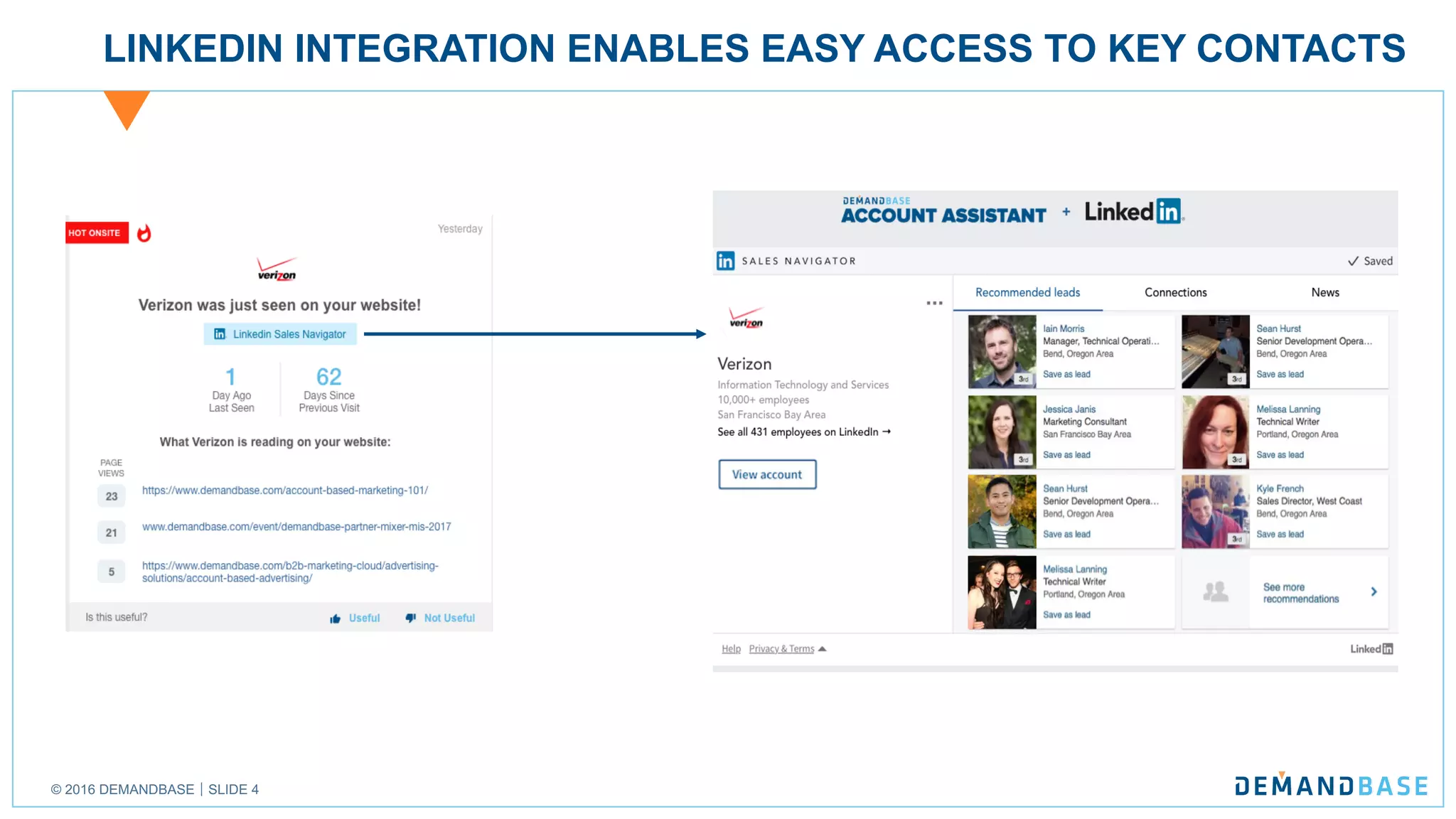 Demandbase conversion-solution SNAP LinkedIn Sales Navigator ...