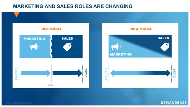 Demandbase conversion-solution SNAP LinkedIn Sales Navigator ...