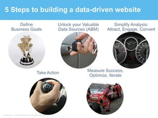Why a Data-Driven Website is Key to B2B Marketing Success | PPT