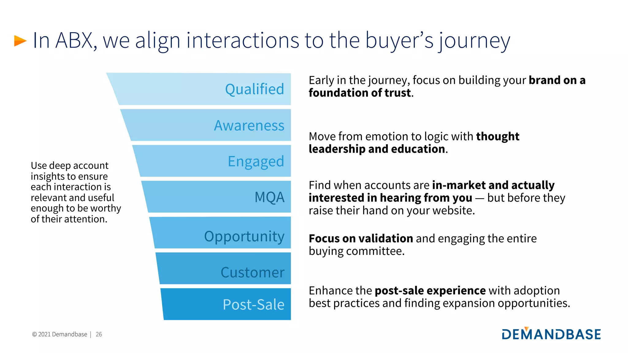 Your Roadmap to Success from the all new Clear and Complete Guide to ...