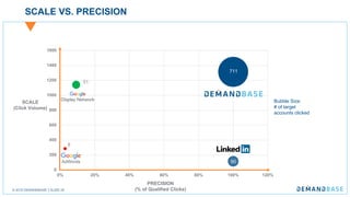 Scale and Precision for an ABM Strategy | PDF
